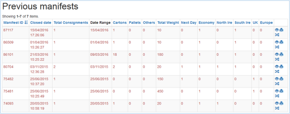 How to use the PTI Website